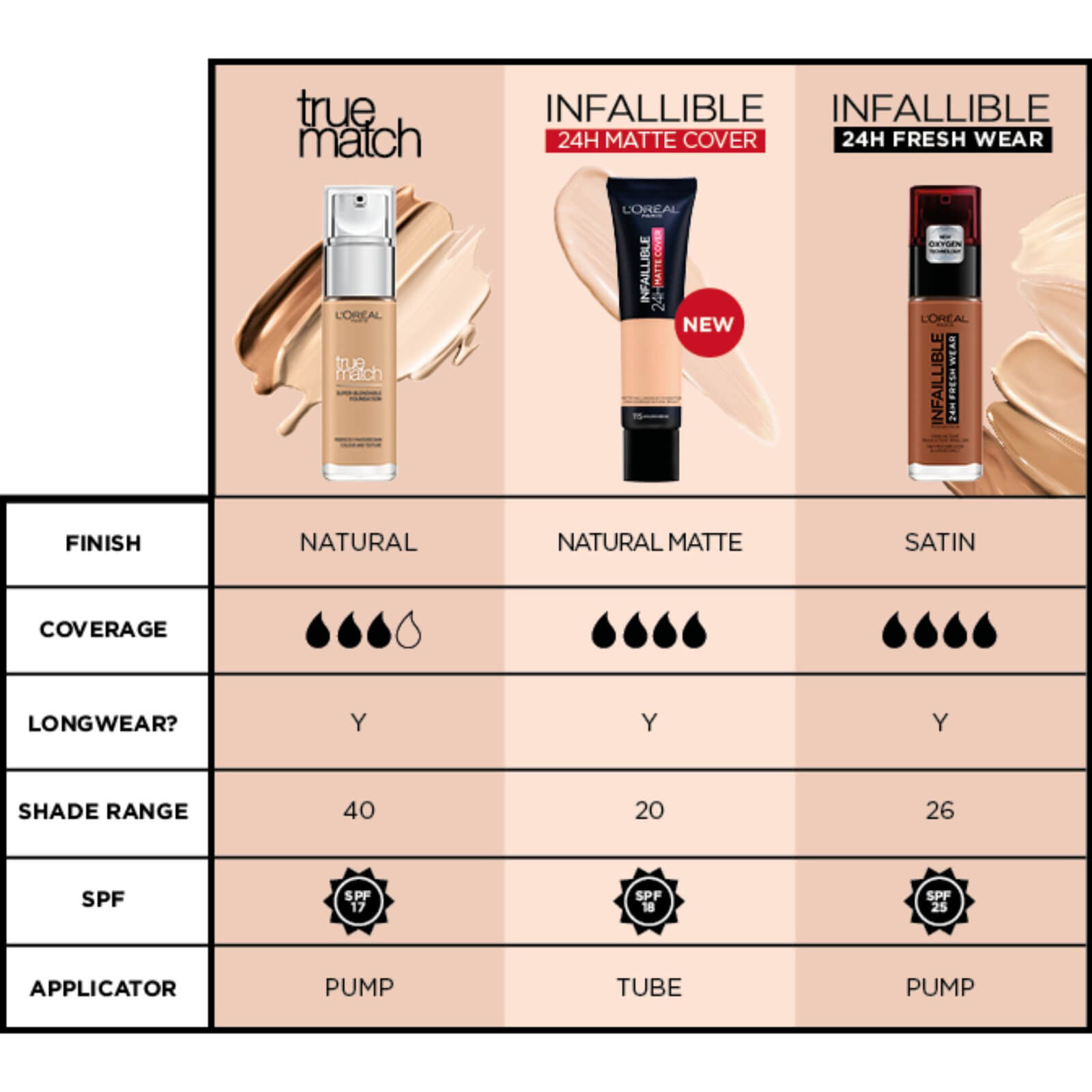 L Oreal True Match Mineral Foundation Color Chart Pdf - Infoupdate.org